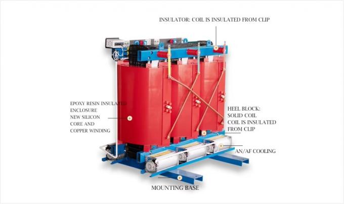 50 Kva Distribution Transformer SCB18-NX1 Level 1 Three Phase ...
